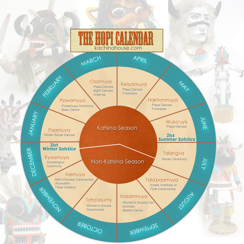 Hopi Ceremonial Calendar